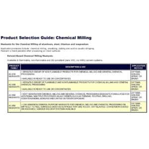 Chemical Maskants from JSA Metal Finishing Supplier